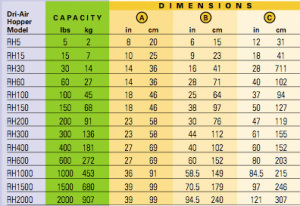 Stainless Steel Drying Hoppers – Dri-Air Industries, Inc
