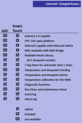 Controls – Dri-Air Industries, Inc